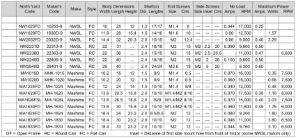 Motor Table | North Yard
